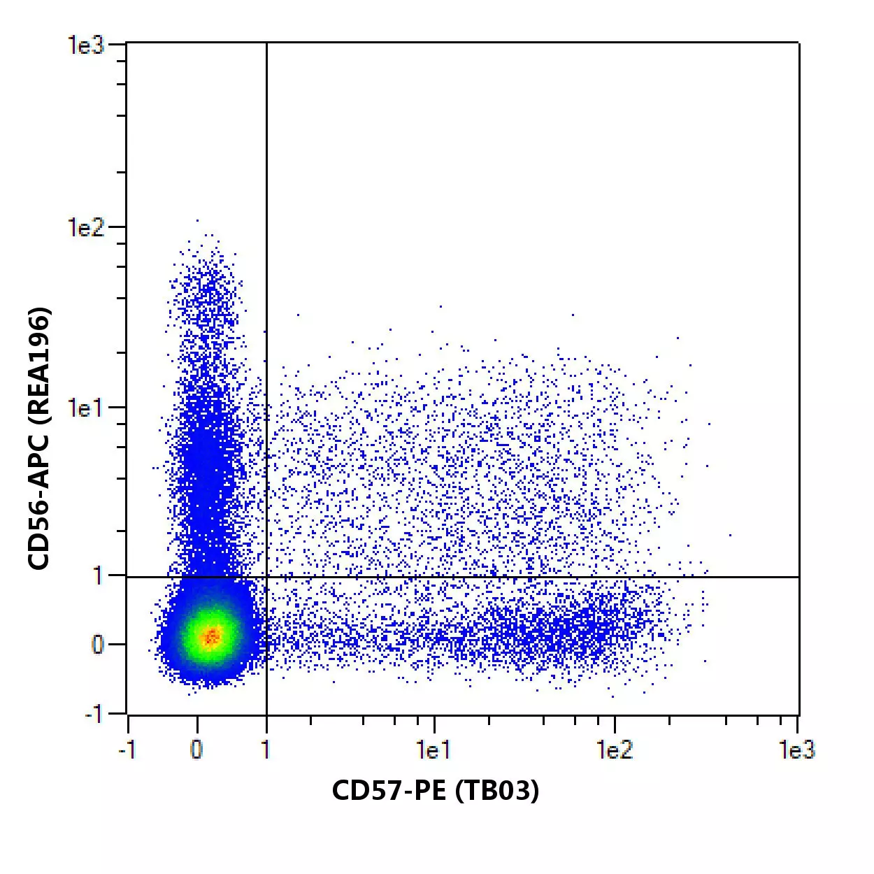 CD57 Antibody, anti-human | Miltenyi Biotec | USA