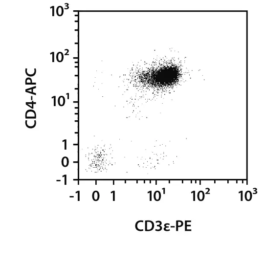CD4+ T Cell Isolation Kit, mouse | Miltenyi Biotec | USA