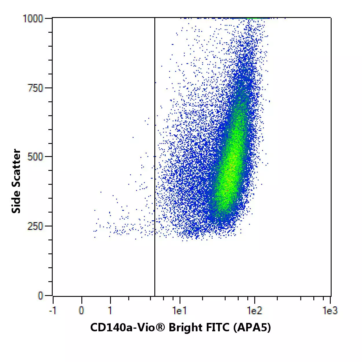 CD140a Antibody, anti-mouse | Miltenyi Biotec | USA