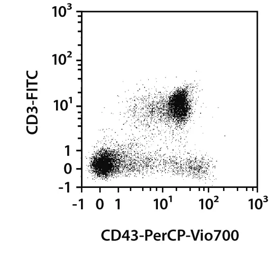 CD43 Antibody, anti-rat, REAfinity™ | Miltenyi Biotec | USA
