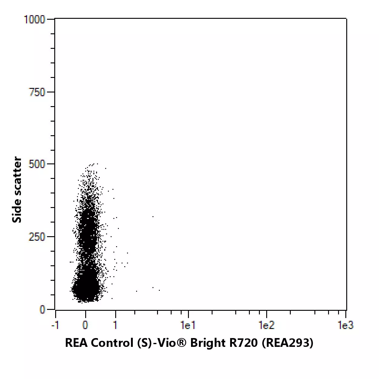 HLA-ABC Antibody, anti-human, REAfinity™ | Miltenyi Biotec | USA