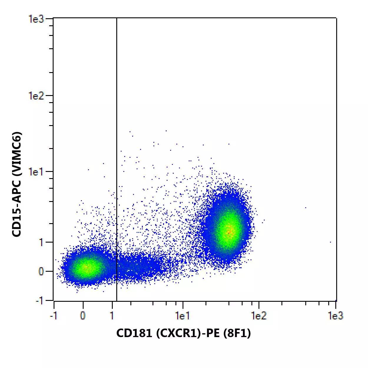 CD181 (CXCR1) Antibody, anti-human | Miltenyi Biotec | USA