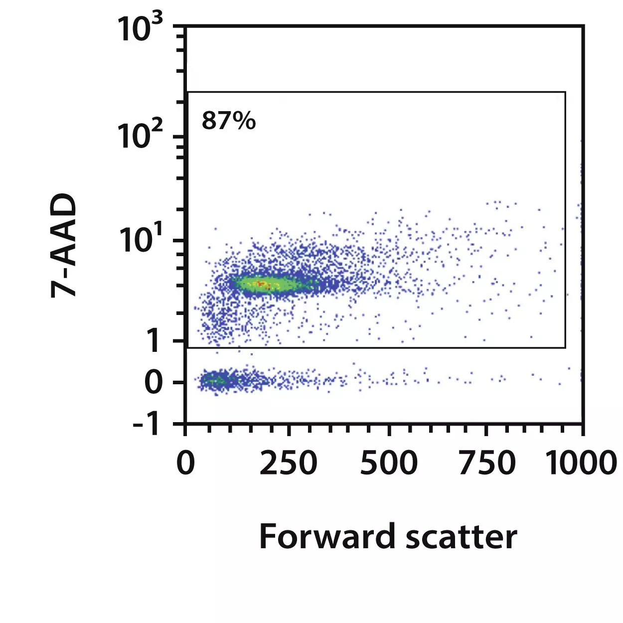 Nuclei preparation from tissues | Genomic analysis | Miltenyi Biotec | USA