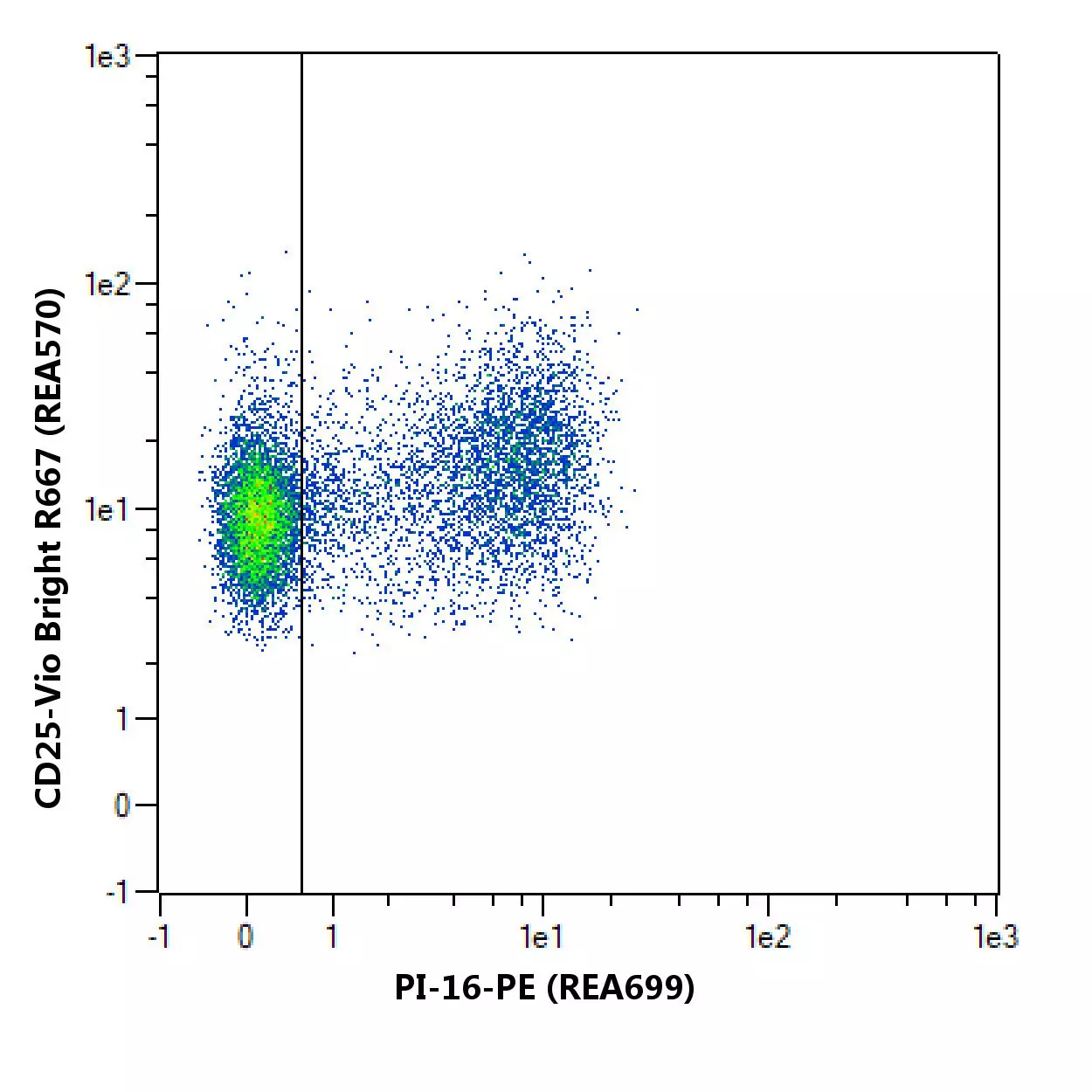 PI-16 Antibody, anti-human, REAfinity™ | Miltenyi Biotec | USA