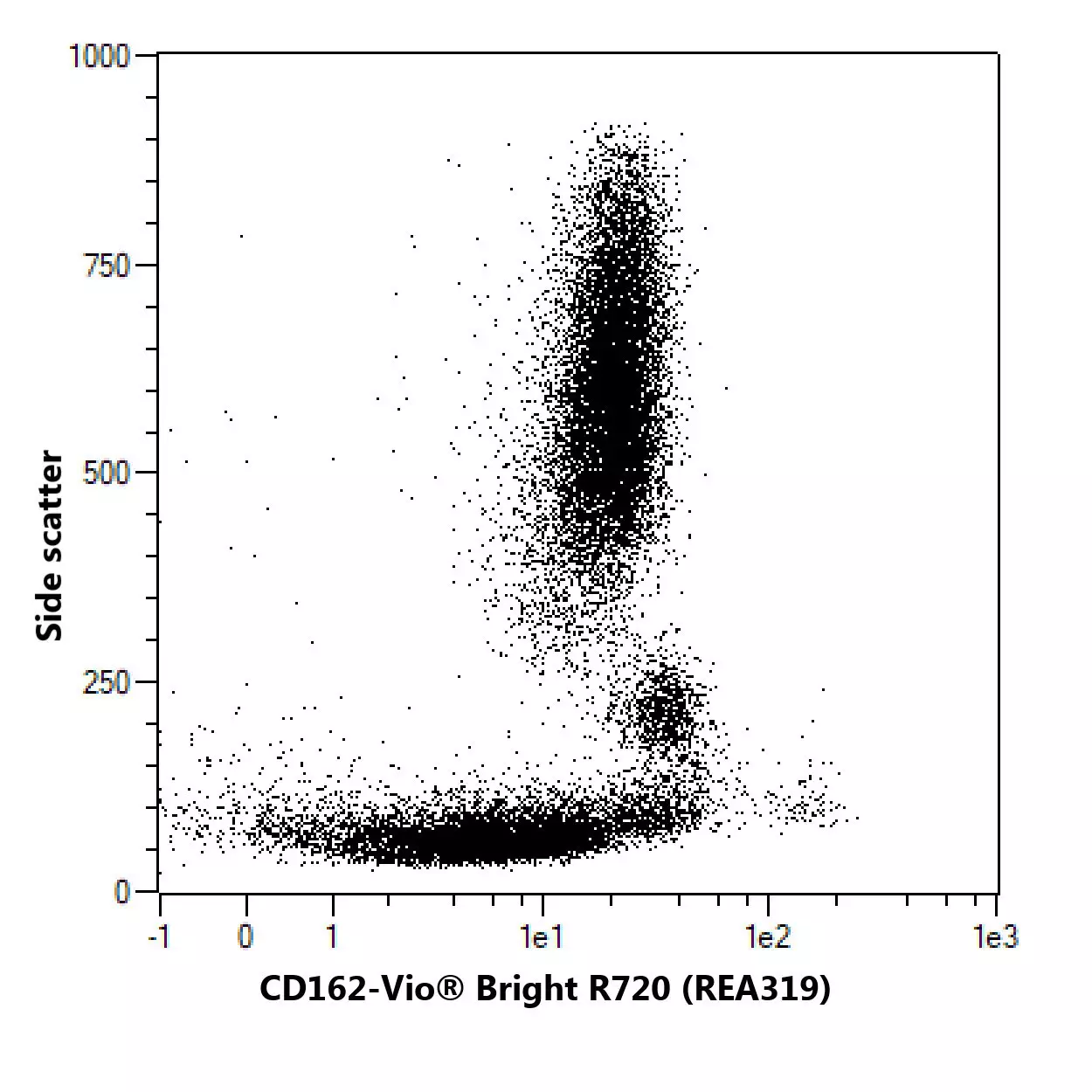 CD162 Antibody, anti-human, REAfinity™ | Miltenyi Biotec | USA