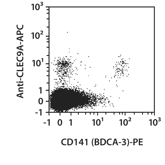 CD141 (BDCA-3) Antibody, anti-human | Miltenyi Biotec | USA