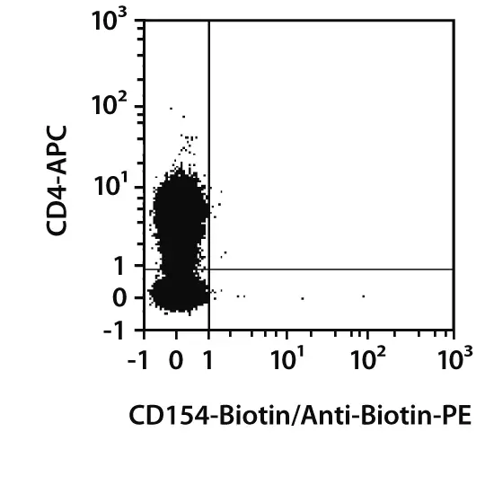 CD154 MicroBead Kit, human | Miltenyi Biotec | USA