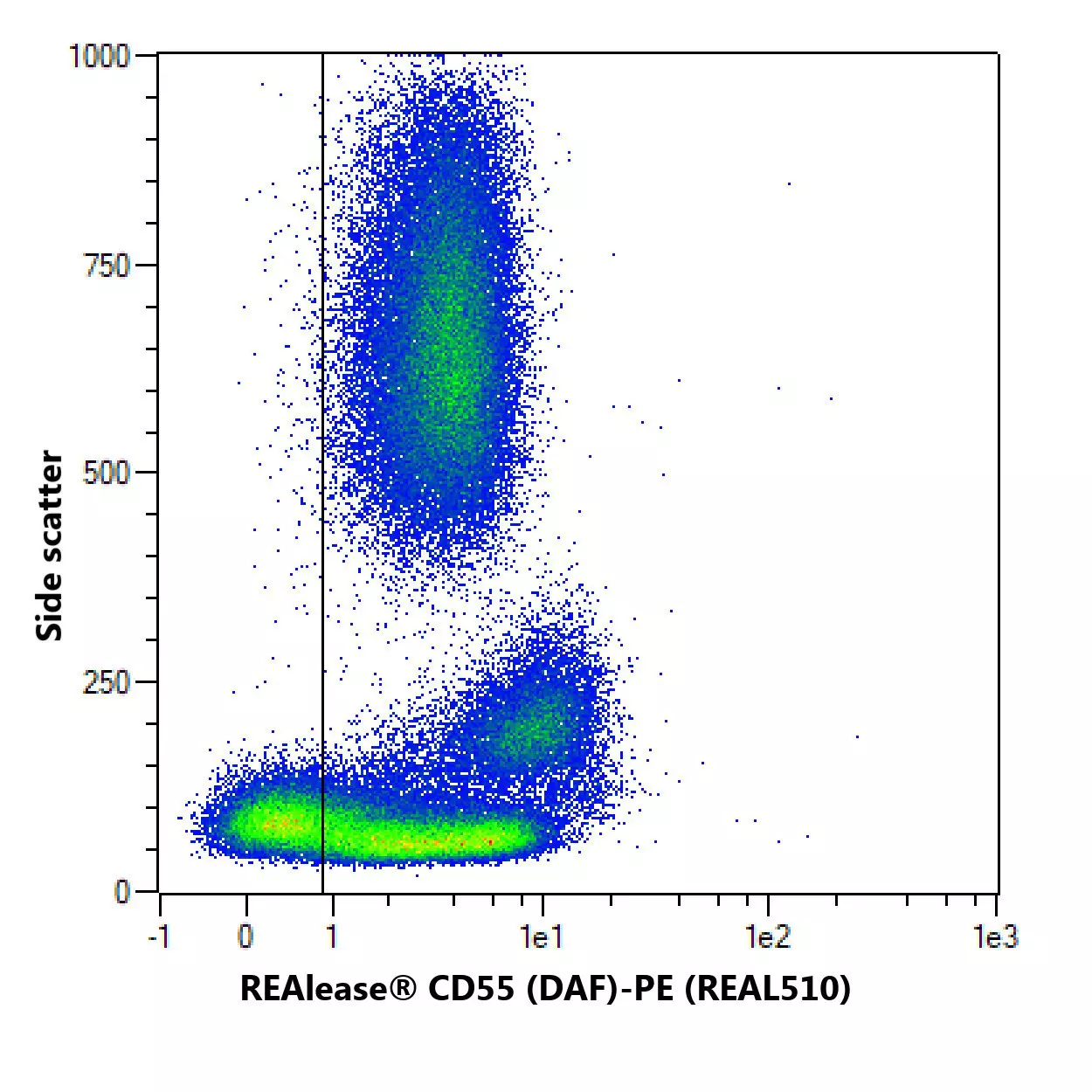 CD55 (DAF) Antibody, anti-human, REAlease® | Miltenyi Biotec | USA