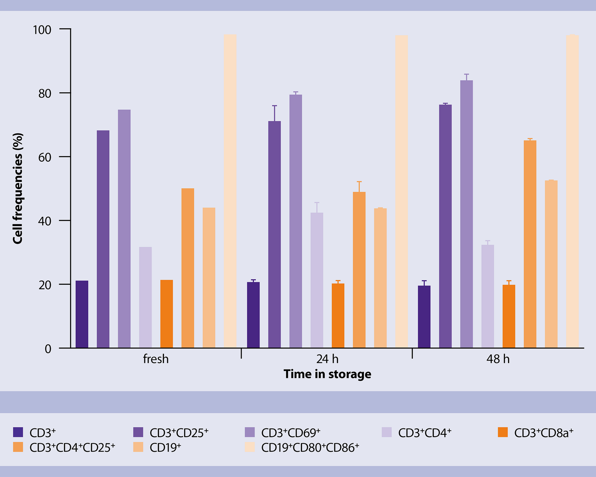 Tumor infiltrating leukocytes | Til isolation | Miltenyi | Miltenyi ...