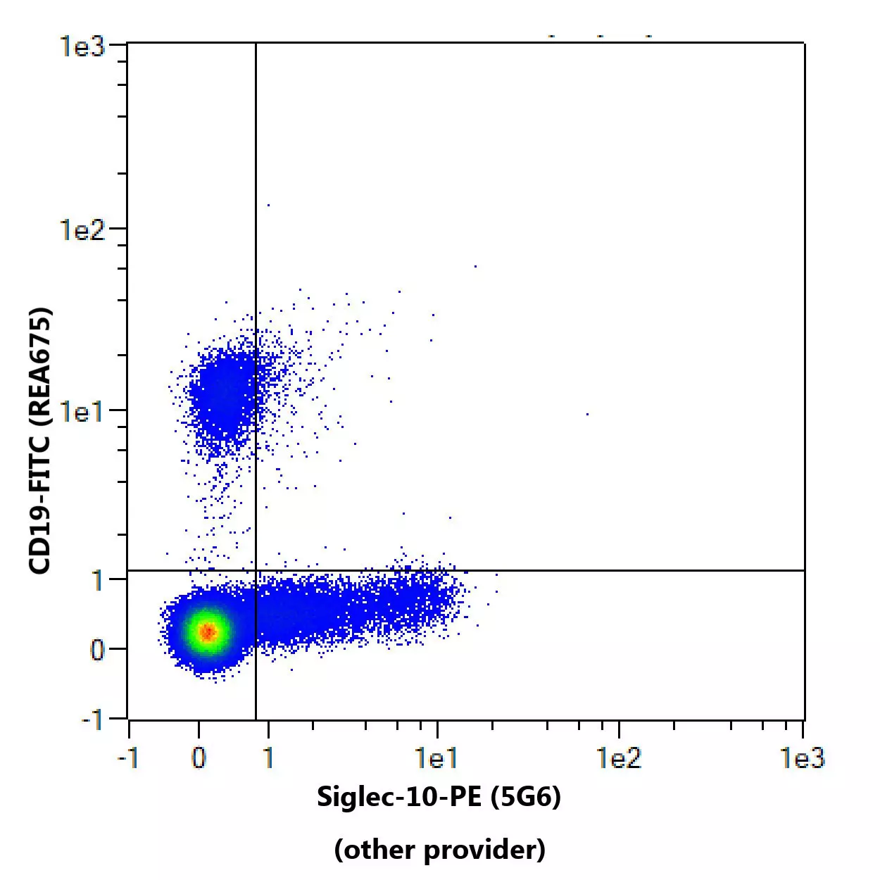 Siglec-10 Antibody, anti-human | Miltenyi Biotec | USA