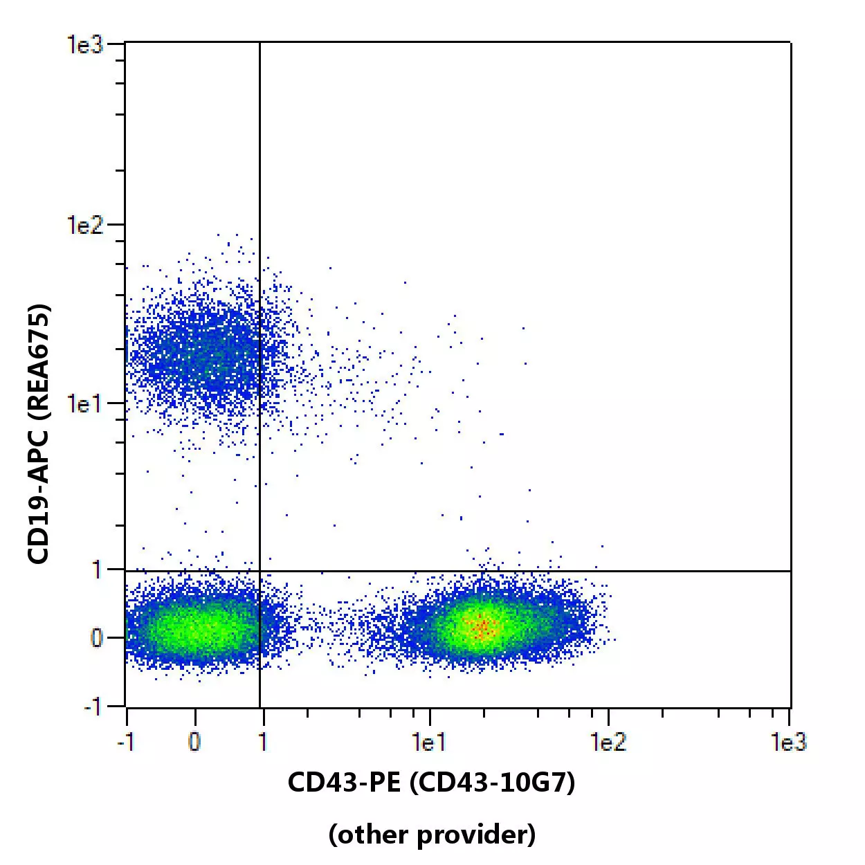 CD43 Antibody, anti-human, REAfinity™ | Miltenyi Biotec | Great Britain