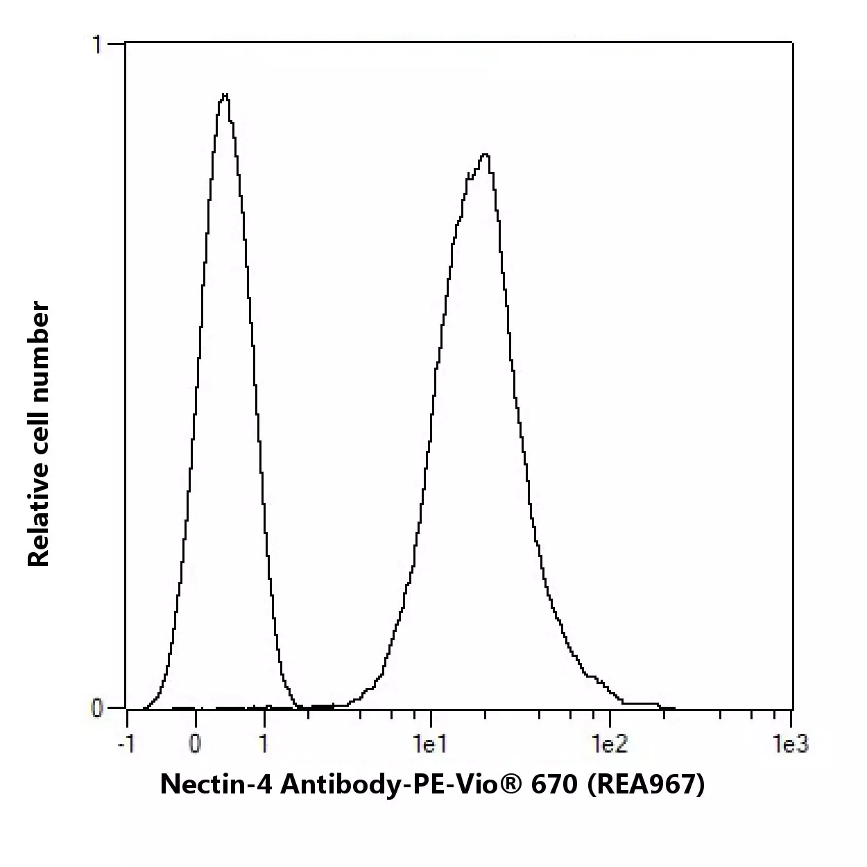 Nectin-4 Antibody, anti-human, REAfinity™ | Miltenyi Biotec | USA