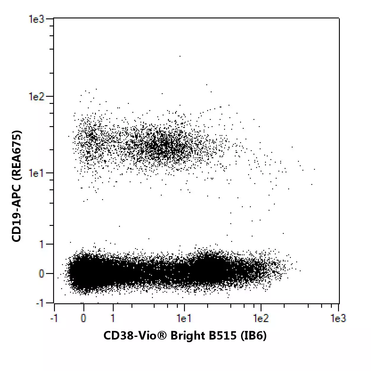 CD38 Antibody, anti-human | Miltenyi Biotec | 日本