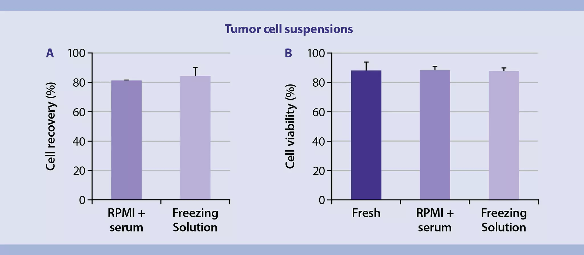 MACS® Freezing Solution | Miltenyi Biotec | USA