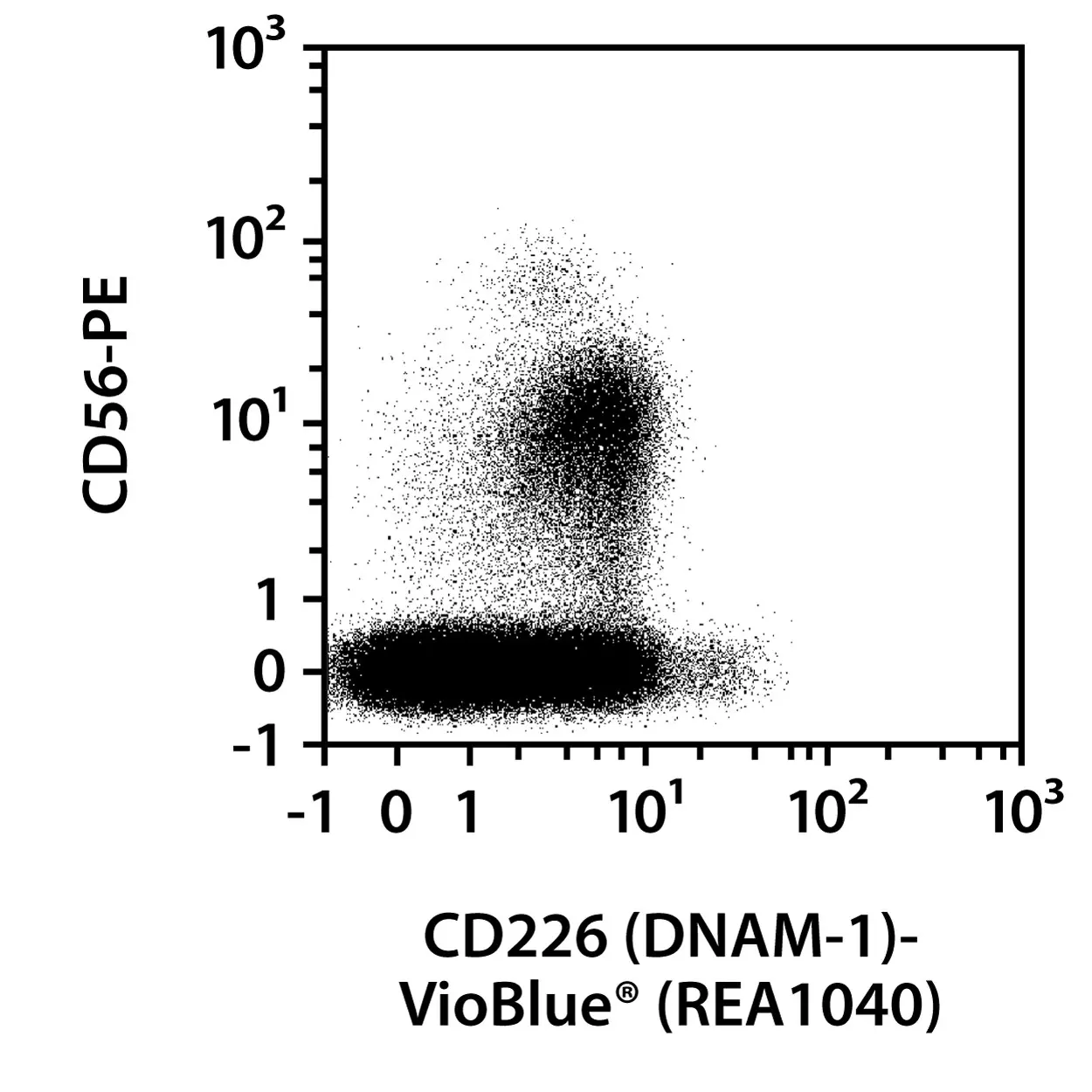 CD226 (DNAM-1) Antibody, anti-human, REAfinity™ | Miltenyi Biotec | USA