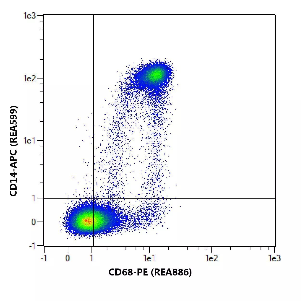 CD68 Antibody, anti-human, REAfinity™ | Miltenyi Biotec | USA
