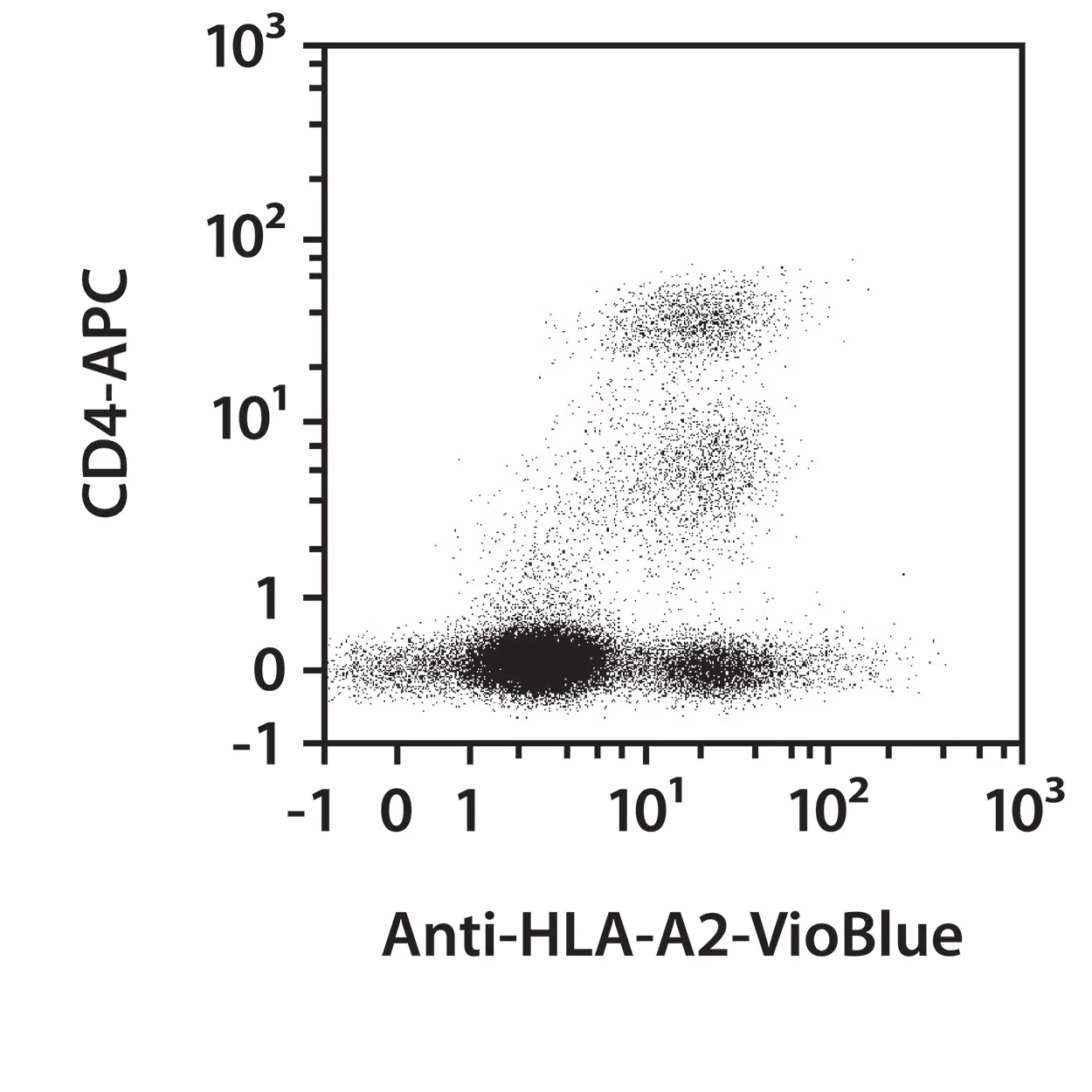 HLA-A2 Antibody, anti-human, REAfinity™ | Miltenyi Biotec | USA