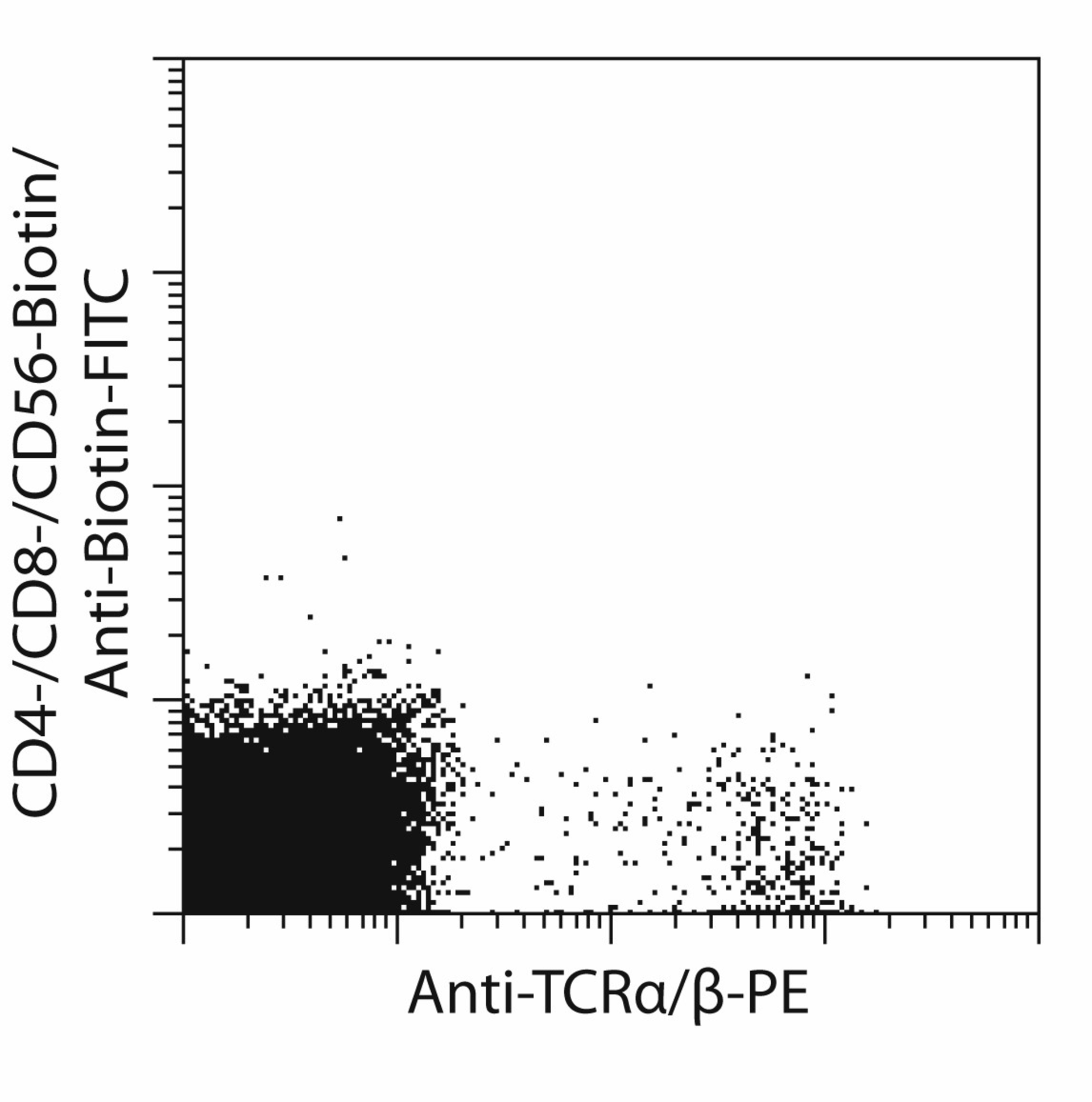 Pan T cells (human) | Miltenyi Biotec | भारत