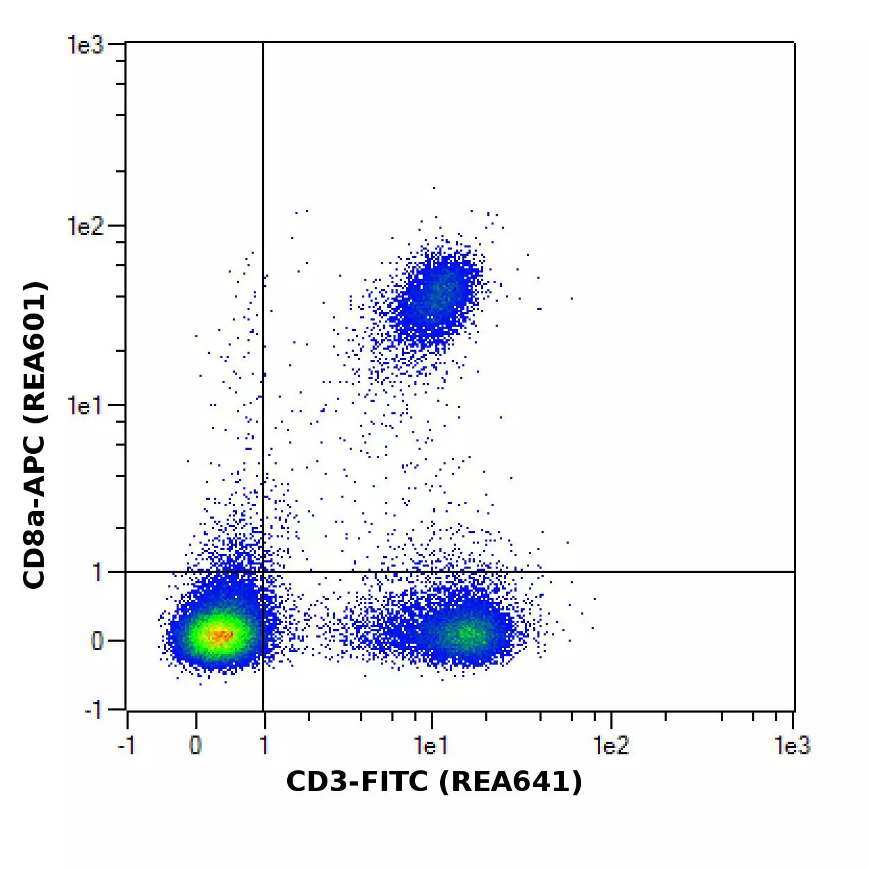 CD3 Antibody, anti-mouse, REAfinity™ | Miltenyi Biotec | 中国