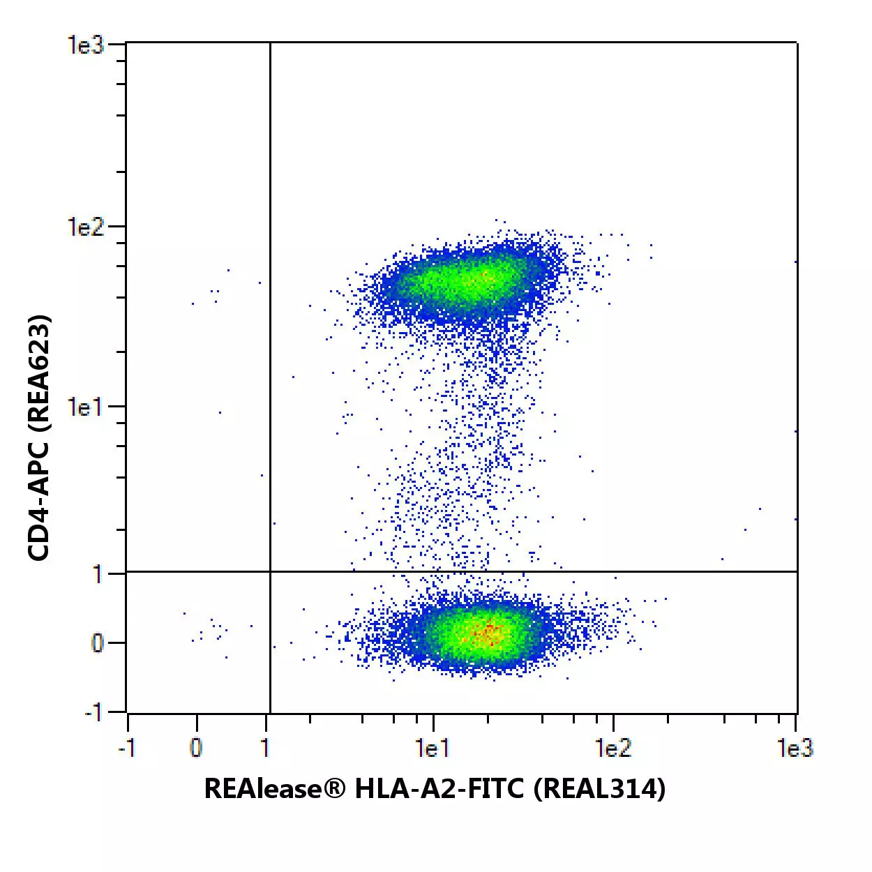 HLA-A2 Antibody, anti-human, REAfinity™ | Miltenyi Biotec | USA