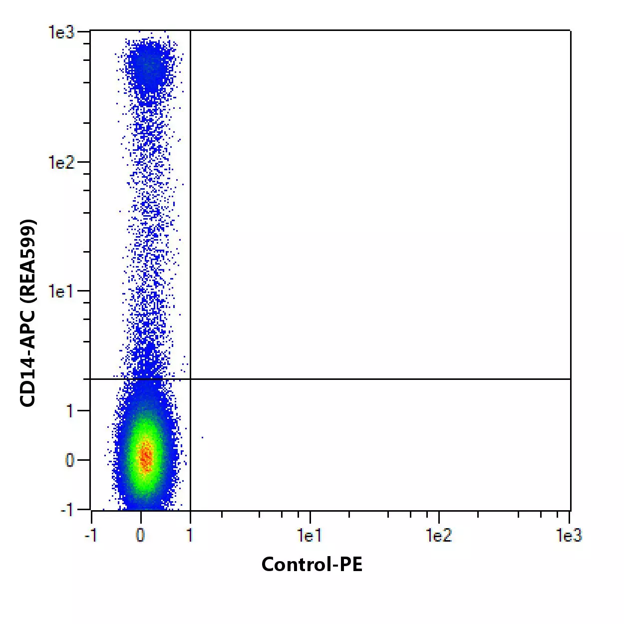 CD220 Antibody, anti-human, REAfinity™ | Miltenyi Biotec | USA