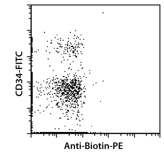 Diamond CD34 Isolation Kit, human | Miltenyi Biotec | 中国