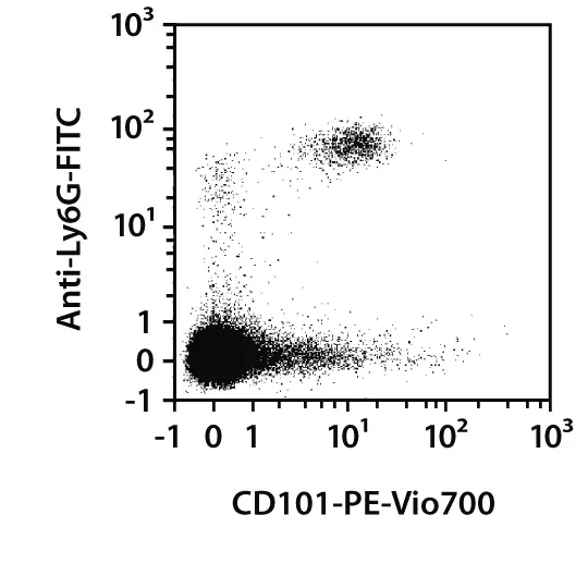 CD101 Antibody, anti-mouse, REAfinity™ | Miltenyi Biotec | USA