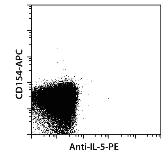 IL-5 Antibody, anti-mouse | Miltenyi Biotec | USA