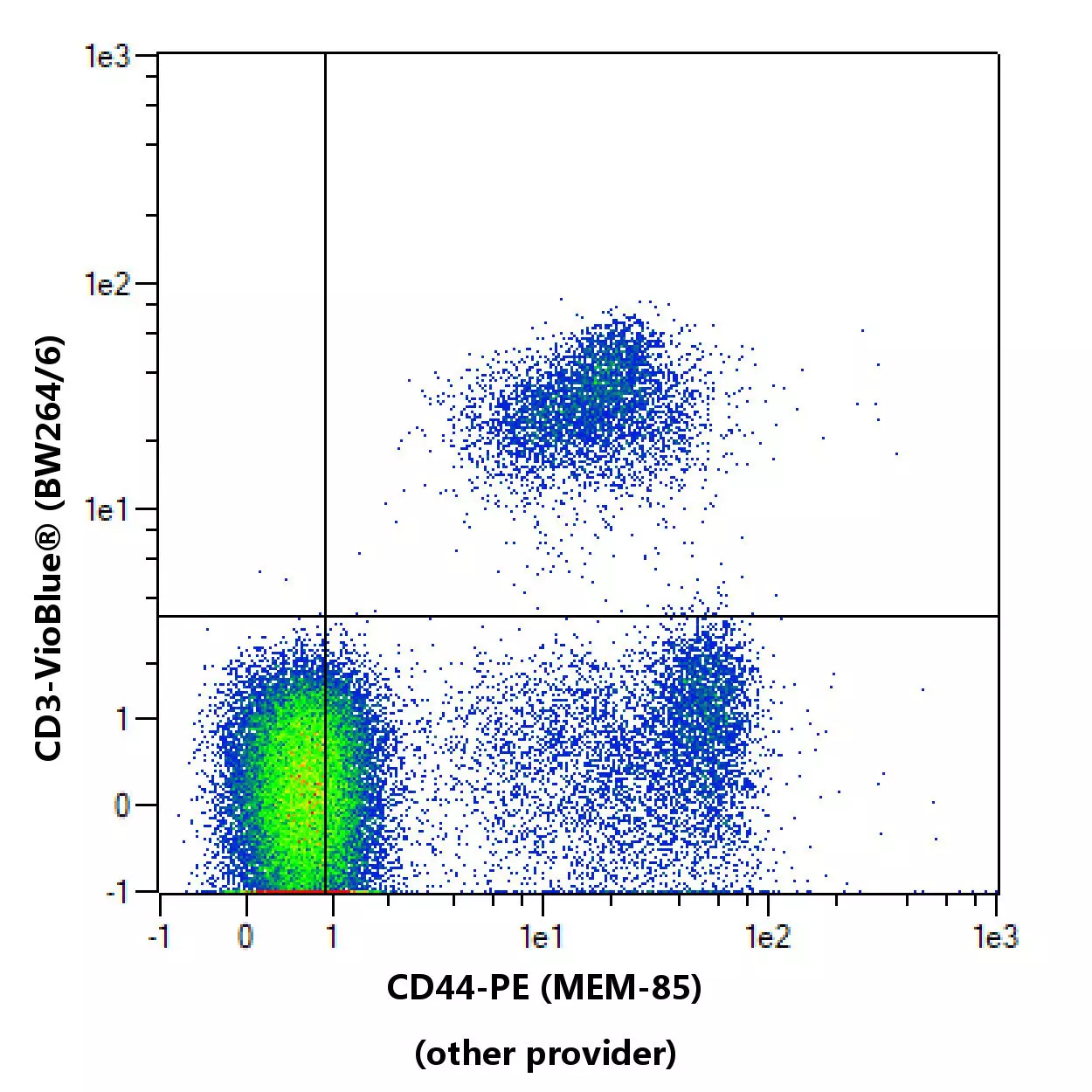 CD44 Antibody, anti-human | Miltenyi Biotec | USA