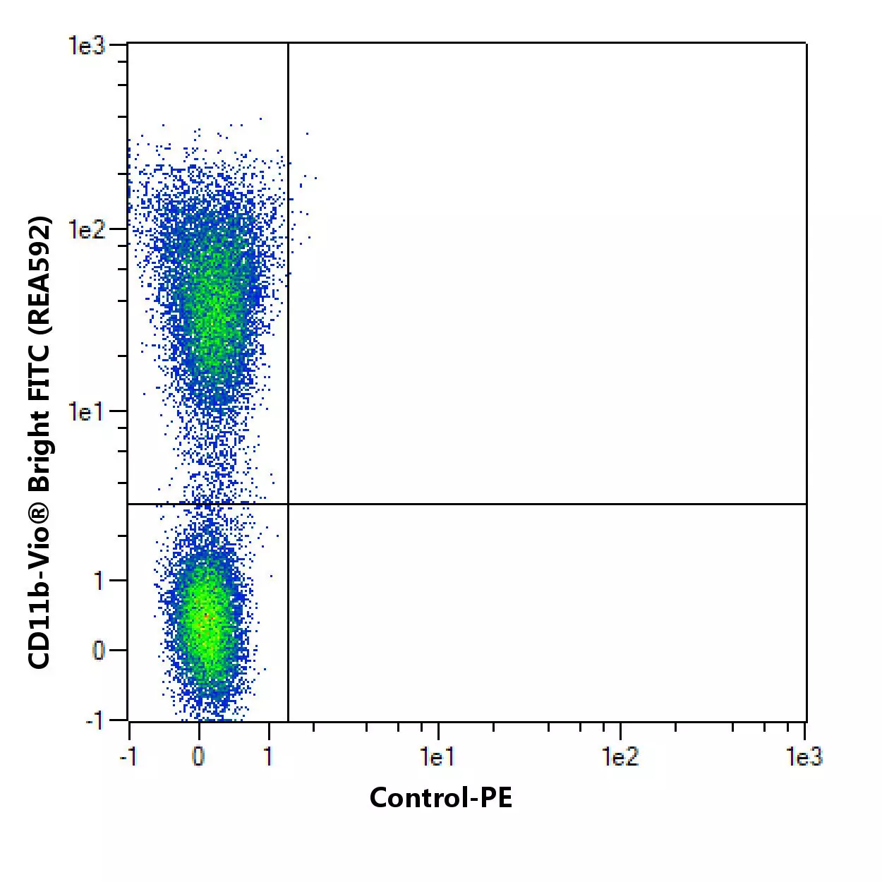 CD172a (SIRPα) Antibody, anti-mouse, REAfinity™ | Miltenyi Biotec | USA