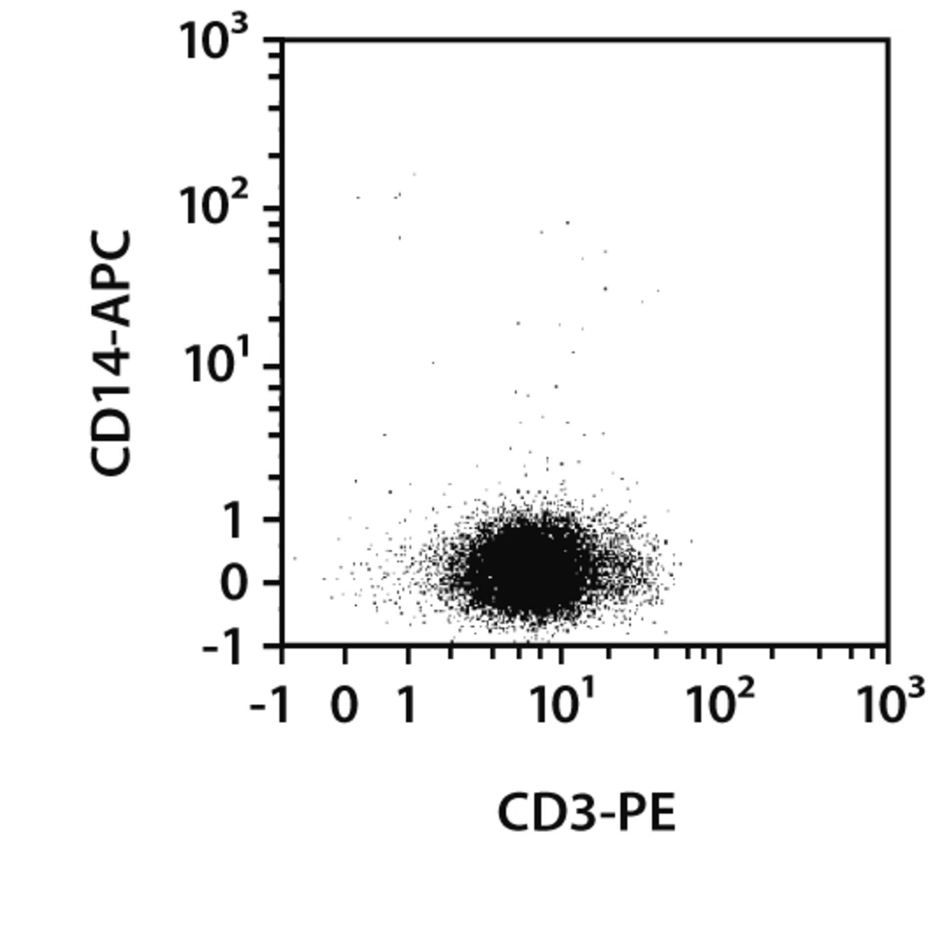 Pan T cells (human) | Miltenyi Biotec | 日本