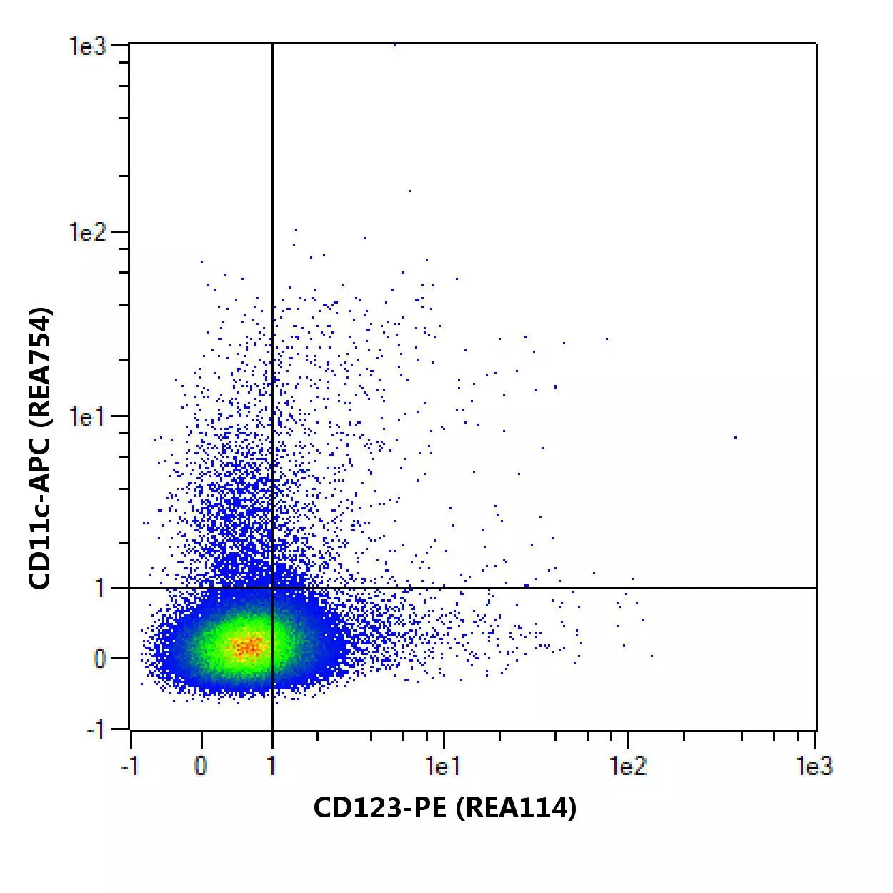 CD123 Antibody, anti-mouse, REAfinity™ | Miltenyi Biotec | USA