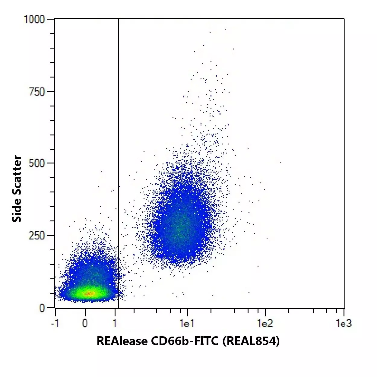 CD66b Antibody, anti-human, REAlease® | Miltenyi Biotec | India