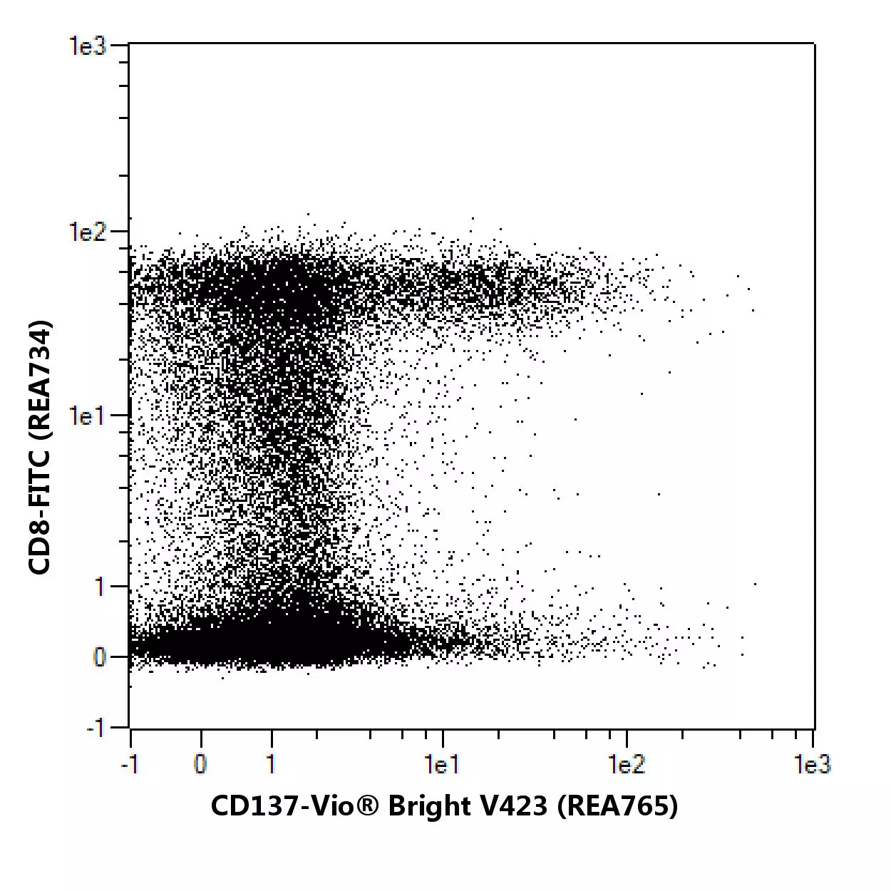 CD137 Antibody, anti-human, REAfinity™ | Miltenyi Biotec | USA