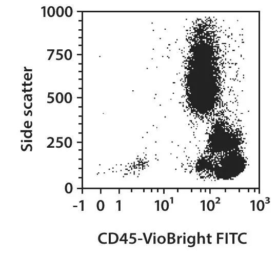CD45 Antibody, anti-human | Miltenyi Biotec | USA