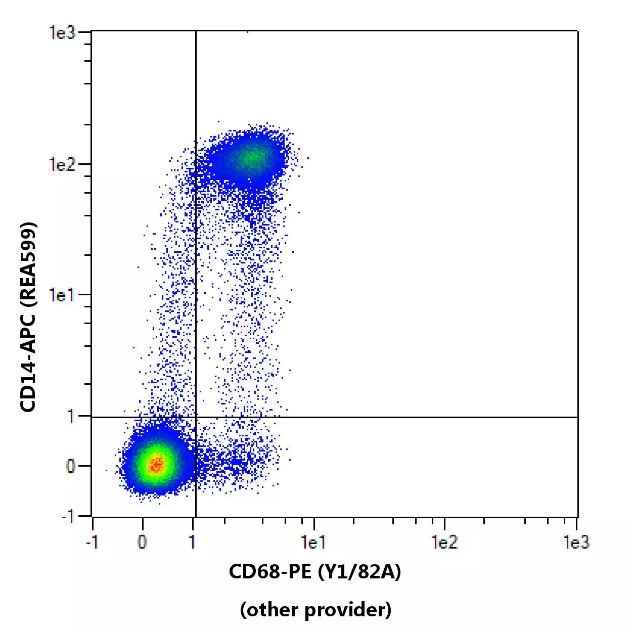 CD68 Antibody, anti-human, REAfinity™ | Miltenyi Biotec | USA