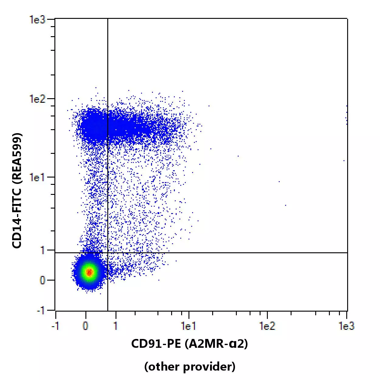 CD91 Antibody, anti-human, REAfinity™ | Miltenyi Biotec | USA