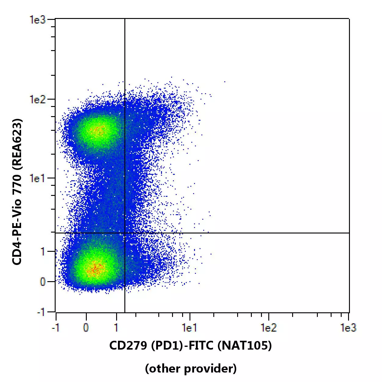 CD279 (PD1) Antibody, anti-human, REAfinity™ | Miltenyi Biotec | USA