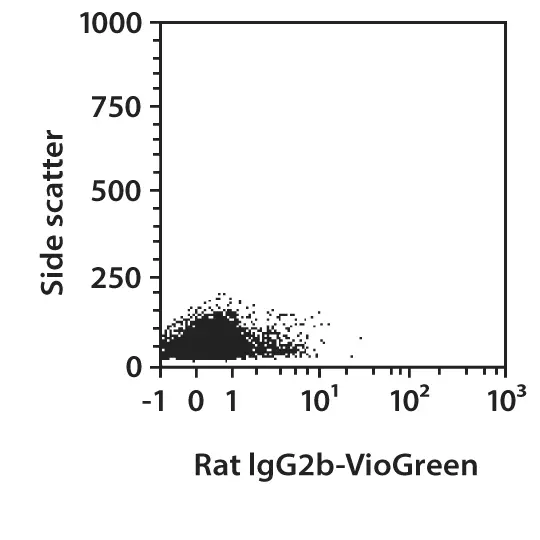 CD11b Antibody, anti-human/mouse | Miltenyi Biotec | USA