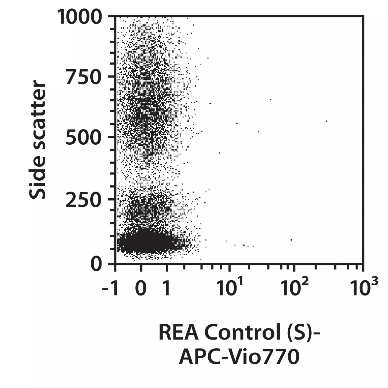 CD55 (DAF) Antibody, anti-human, REAfinity™ | Miltenyi Biotec | USA