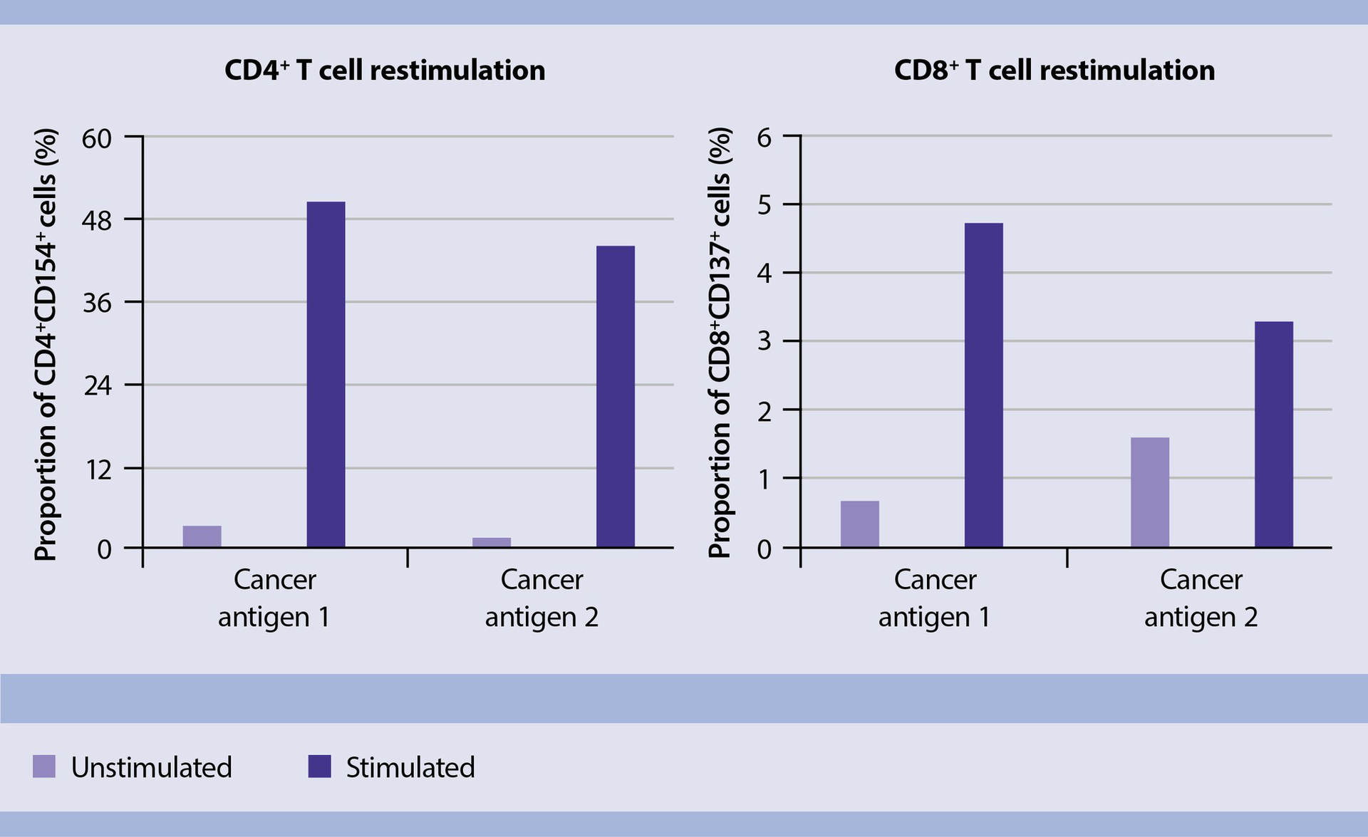 TCR discovery | TCR T cell therapy | Miltenyi Biotec | 香港