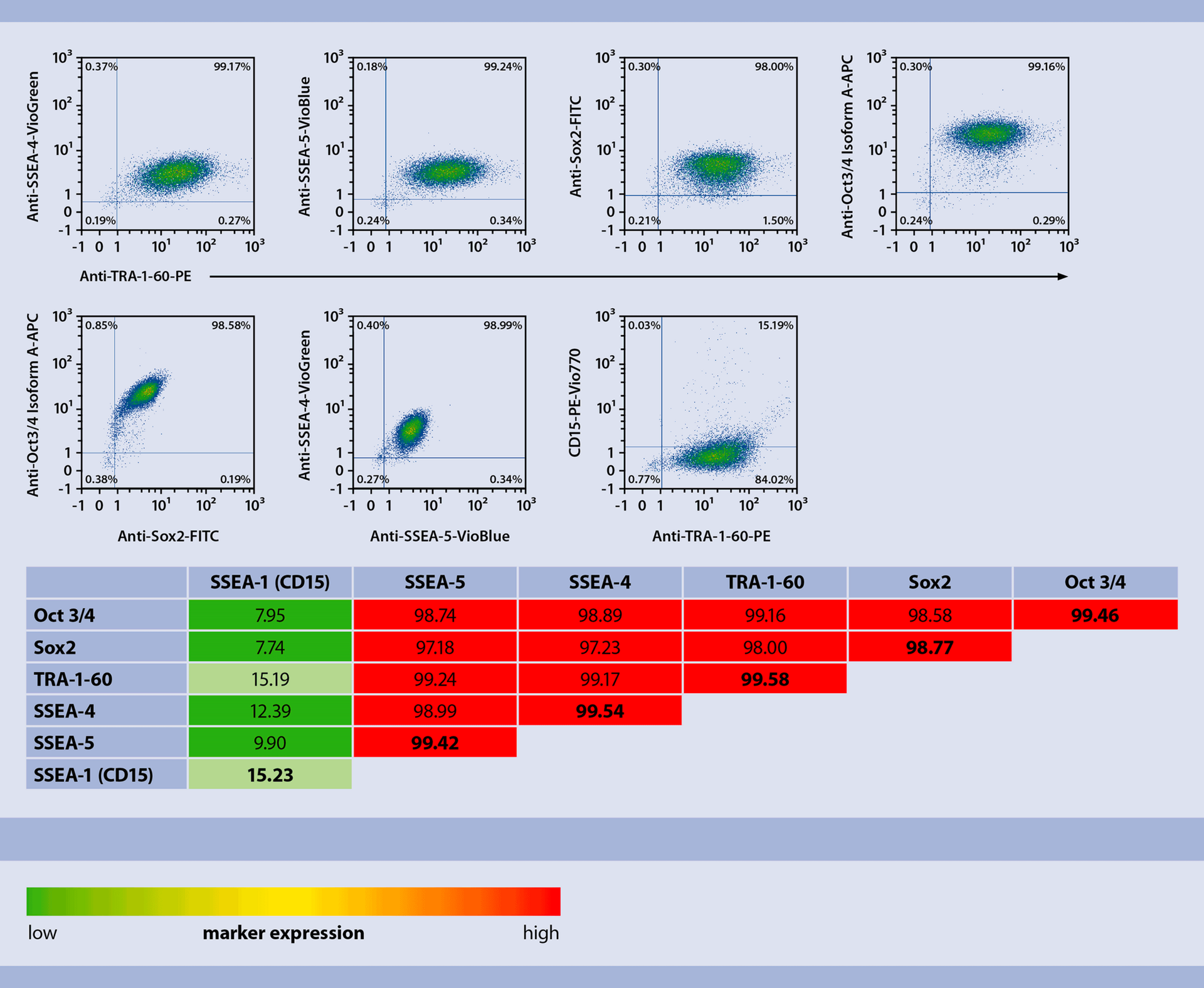 Induced pluripotent, embryonic stem cell research| PSC research ...