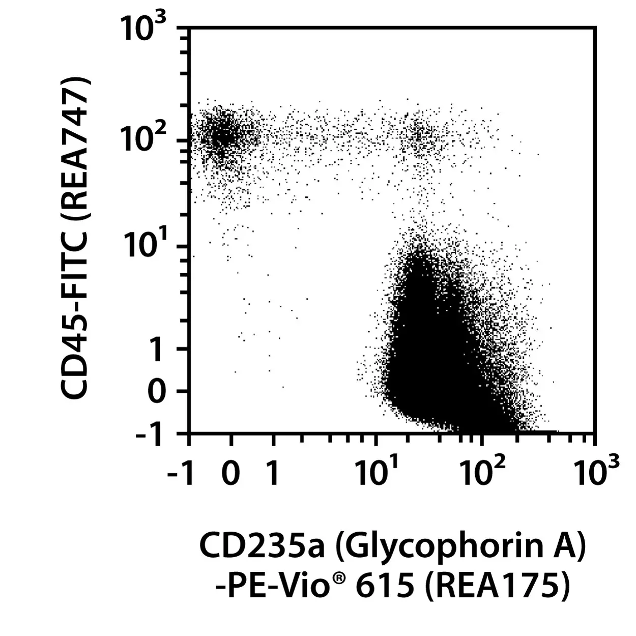 CD235a (Glycophorin A) Antibody, anti-human, REAfinity™ | Miltenyi ...