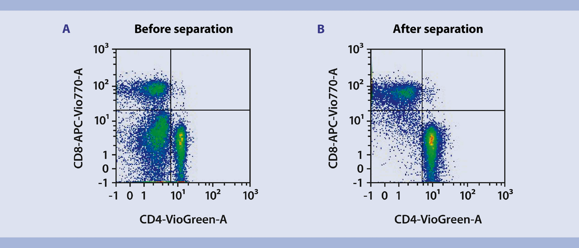 CAR T cell research | Gene delivery | Miltenyi | Miltenyi Biotec | USA