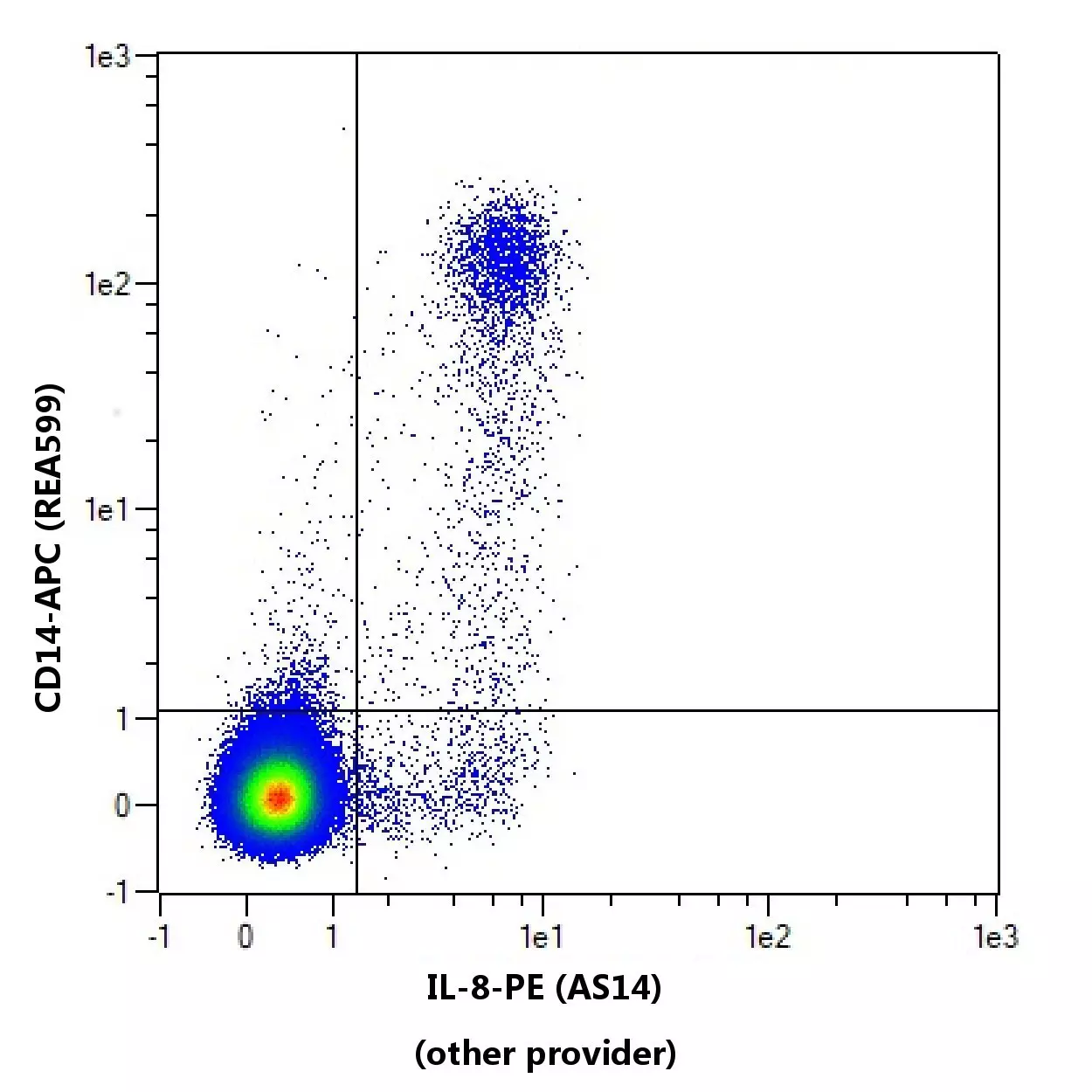 IL-8 Antibody, anti-human, REAfinity™ | Miltenyi Biotec | USA