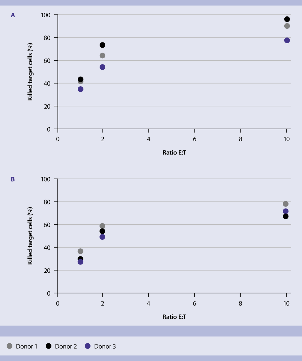 NK cell expansion | Human PBMCs | Isolated NK cells | Miltenyi Biotec | USA