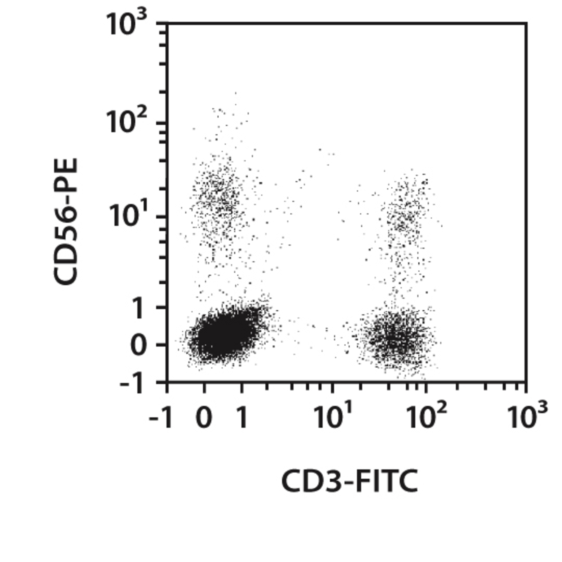 NK cells (human) | Miltenyi Biotec | USA