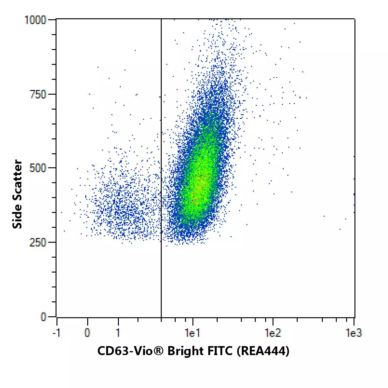 CD63 Antibody, anti-rat, REAfinity™ | Miltenyi Biotec | USA