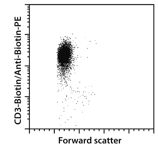 Anti-Biotin MicroBeads | Miltenyi Biotec | USA