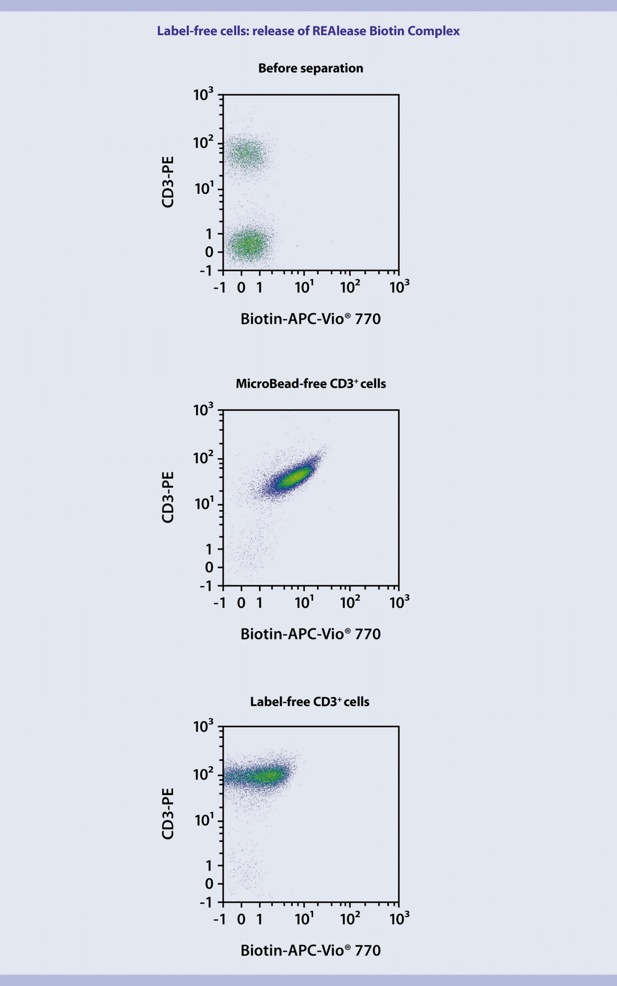 Cell labeling for immune cell isolation | Miltenyi Biotec | USA